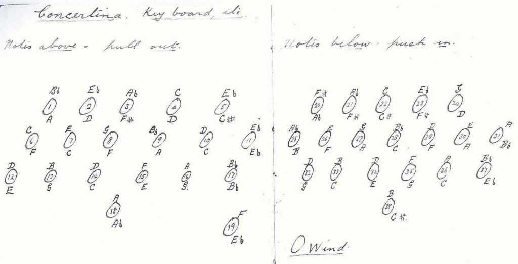 Charles Jeffries and His Sons: Concertina Makers (Appendix 2) – The ...