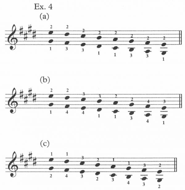 THE ENGLISH CONCERTINA AND FINGER 4 – The Concertina Journal